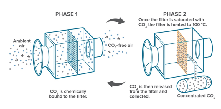 KIT Institute of Thermal Process Engineering Team Verbundvorhaben NECOC Schaffung negativer Emissionen durch Auftrennung von atmospharischem CO2 in wirtschaftlich verwertbaren Kohlenstoff und Sauersto...